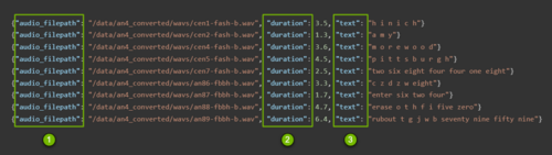 Speech Recognition: Customizing Models to Your Domain Using Transfer Learning | NVIDIA Technical ...
