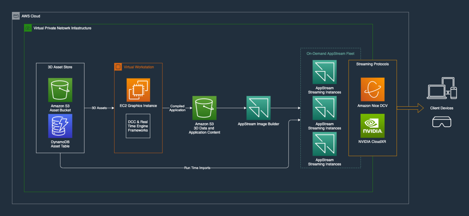 Develop, Deploy, and Distribute Immersive Experiences with NVIDIA ...