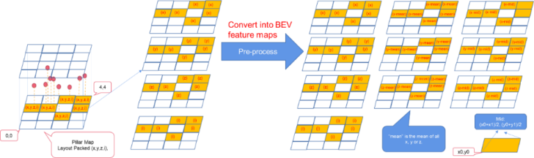 Detecting Objects in Point Clouds with NVIDIA CUDA-Pointpillars | NVIDIA Technical Blog