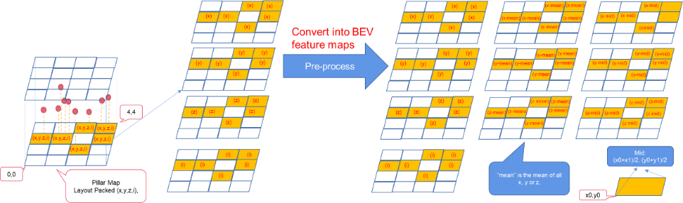 Detecting Objects in Point Clouds with NVIDIA CUDA-Pointpillars ...