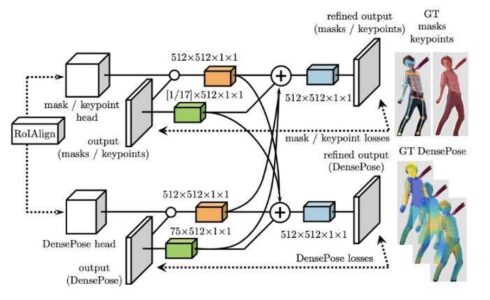 How to Read Research Papers: A Pragmatic Approach for ML Practitioners ...