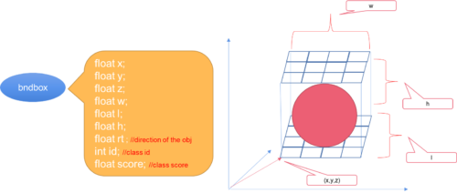 Detecting Objects in Point Clouds with NVIDIA CUDA-Pointpillars | NVIDIA Technical Blog