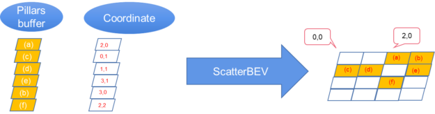 使用 NVIDIA CUDA-Pointpillars 检测点云中的对象 - NVIDIA 技术博客