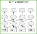 Optimizing T5 and GPT-2 for Real-Time Inference with NVIDIA TensorRT ...