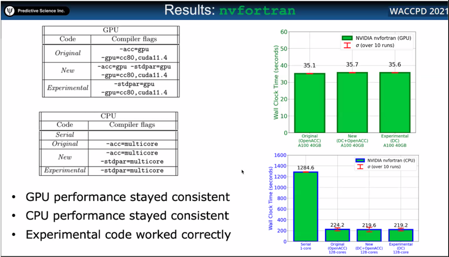 Developing Accelerated Code with Standard Language Parallelism | NVIDIA ...