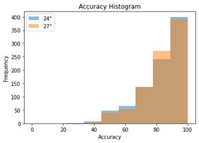 Improving Aiming Time on Small FPS Targets with Higher Resolutions and ...