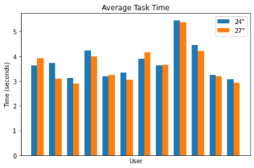 Improving Aiming Time on Small FPS Targets with Higher Resolutions and ...