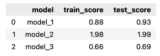 Three Approaches to Encoding Time Information as Features for ML Models ...