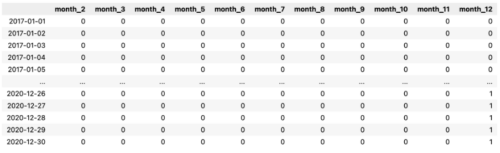 Three Approaches to Encoding Time Information as Features for ML Models ...