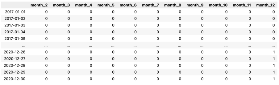 Three Approaches to Encoding Time Information as Features for ML Models ...