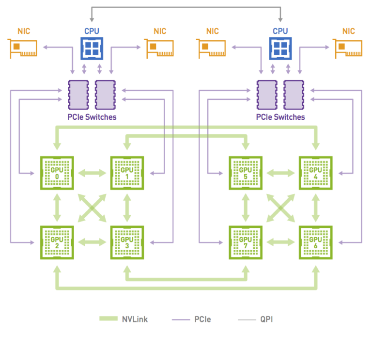 Doubling all2all Performance with NVIDIA Collective Communication ...