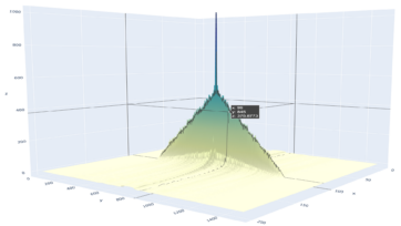 Speeding up Numerical Computing in C++ with a Python-like Syntax in NVIDIA MatX | NVIDIA ...