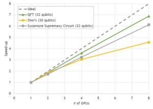 Accelerating Quantum Circuit Simulation with NVIDIA cuStateVec | NVIDIA Technical Blog