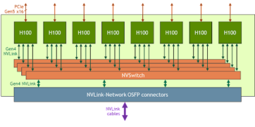 Introducing NVIDIA HGX H100: An Accelerated Server Platform for AI and High-Performance ...