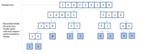 Merge Sort Explained: A Data Scientist’s Algorithm Guide | NVIDIA ...