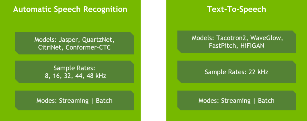 Introducing NVIDIA Riva: A GPU-Accelerated SDK for Developing Speech AI Applications | NVIDIA ...