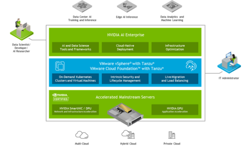 Expanding Hybrid-Cloud Support in Virtualized Data Centers with New ...