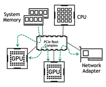 Choosing a Server for Deep Learning Training | NVIDIA Technical Blog