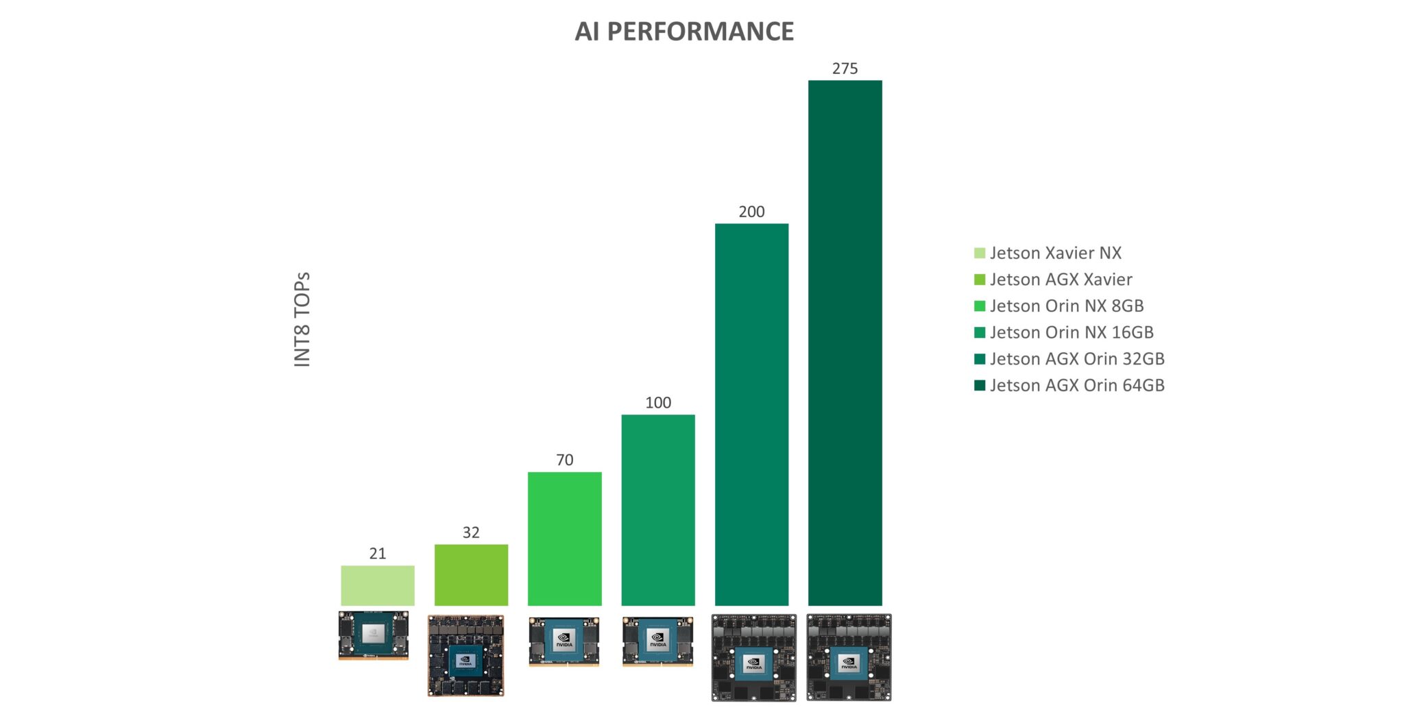 Delivering Server-Class Performance at the Edge with NVIDIA Jetson Orin | NVIDIA Technical Blog