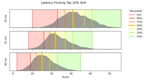 Improving Aiming Time on Small FPS Targets with Higher Resolutions and ...