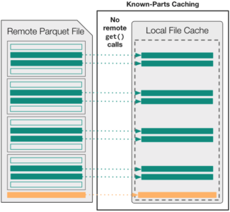 Optimizing Access to Parquet Data with fsspec | NVIDIA Technical Blog