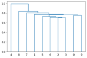 Hierarchical Risk Parity on RAPIDS: An ML Approach to Portfolio ...
