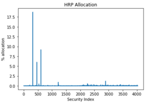 Hierarchical Risk Parity on RAPIDS: An ML Approach to Portfolio ...