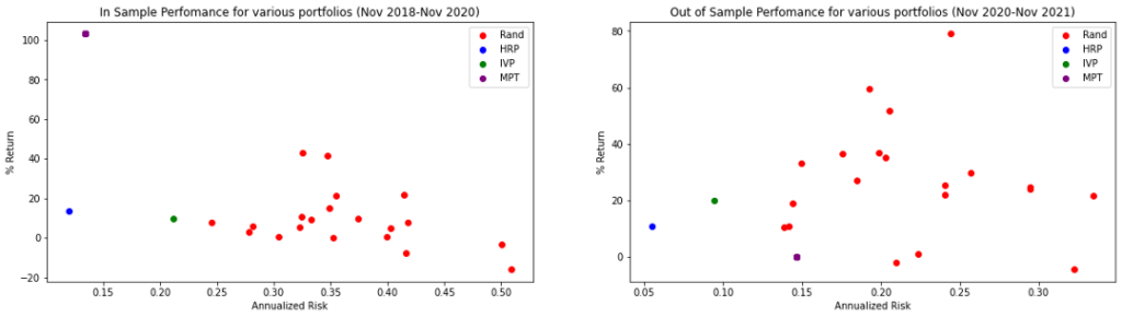 Hierarchical Risk Parity on RAPIDS: An ML Approach to Portfolio ...
