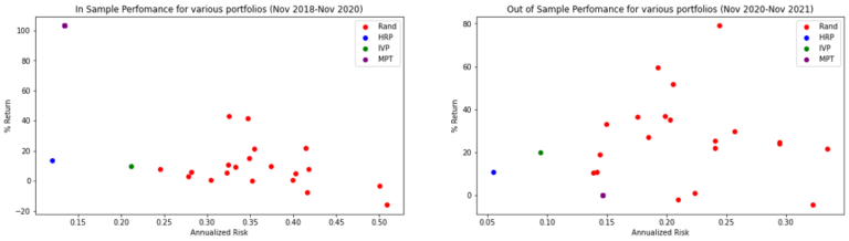 Hierarchical Risk Parity on RAPIDS: An ML Approach to Portfolio ...