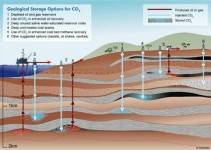 Accelerating Climate Change Mitigation with Machine Learning: The Case ...