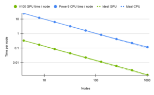 The Computational Fluid Dynamics Revolution Driven by GPU Acceleration | NVIDIA Technical Blog