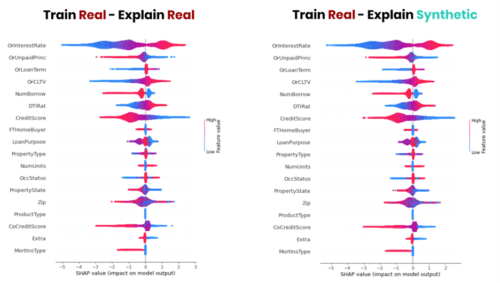 Best Practices: Explainable AI Powered by Synthetic Data | NVIDIA Technical Blog