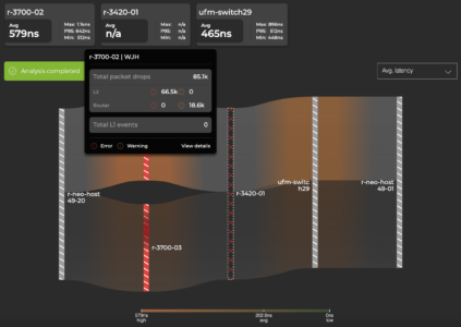 Automate Network Monitoring and Reduce Downtime with the Latest Release ...