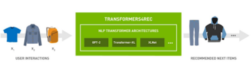 Transformers4Rec: Building Session-Based Recommendations with an NVIDIA Merlin Library | NVIDIA ...