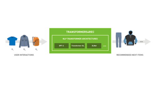 Transformers4Rec: Building Session-Based Recommendations with an NVIDIA Merlin Library | NVIDIA ...