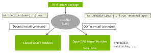NVIDIA Releases Open-Source GPU Kernel Modules | NVIDIA Technical Blog