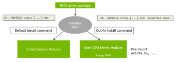 NVIDIA Releases Open-Source GPU Kernel Modules | NVIDIA Technical Blog