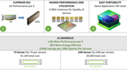 Accelerating AI Training with NVIDIA TF32 Tensor Cores | NVIDIA ...