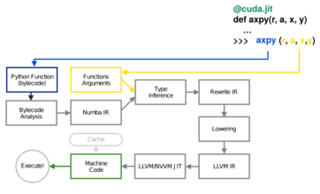 Writing Ray Tracing Applications in Python Using the Numba Extension ...