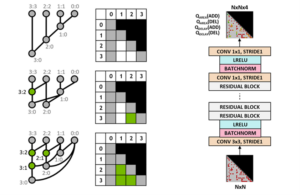 Designing Arithmetic Circuits with Deep Reinforcement Learning | NVIDIA Technical Blog
