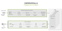 Speech AI: Technology Overview, Benefits, and Use Cases | NVIDIA ...