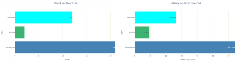 Exploring NVIDIA TensorRT Engines with TREx | NVIDIA Technical Blog