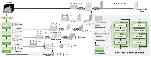 Novel Transformer Model Achieves State-of-the-Art Benchmarks in 3D ...