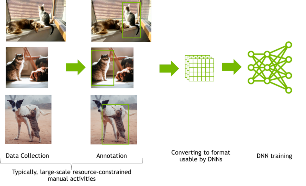 Build Custom Synthetic Data Generation Pipelines With Omniverse