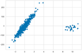 3 Robust Linear Regression Models to Handle Outliers | NVIDIA Technical ...