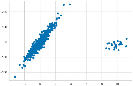 3 Robust Linear Regression Models to Handle Outliers | NVIDIA Technical ...