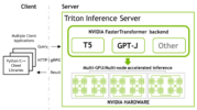 Accelerated Inference for Large Transformer Models Using NVIDIA Triton Inference Server | NVIDIA ...
