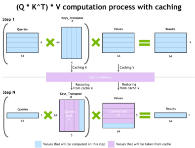 Accelerated Inference for Large Transformer Models Using NVIDIA Triton ...