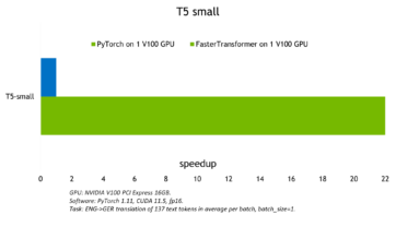 Deploying GPT-J and T5 with NVIDIA Triton Inference Server | NVIDIA ...