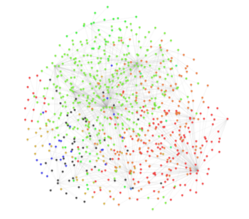 Running Large-Scale Graph Analytics with Memgraph and NVIDIA cuGraph ...